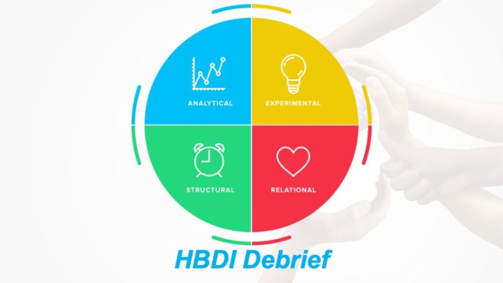 HBDI Assessment – Personality Matters Inc.